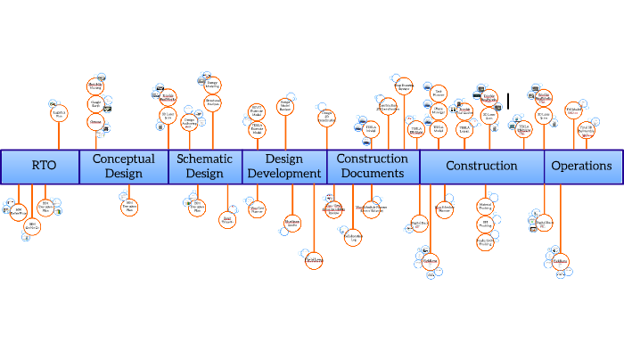 BIM Construction Process by Luis Perez