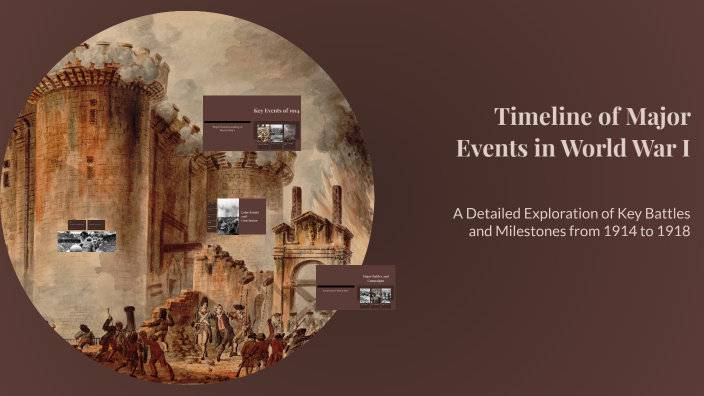 Timeline of Major Events in World War I by Lara Dyab on Prezi