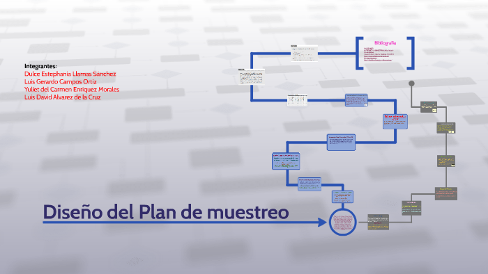 Diseño del Plan de muestreo by Estephania Llamas on Prezi