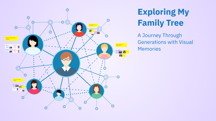 Exploring My Family Tree by Reagan Vetter on Prezi