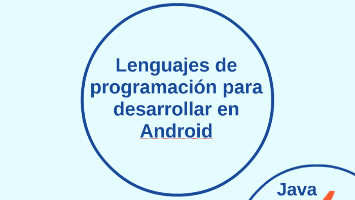 Lenguajes de programación para desarrollar en Android by walter Ibalo ...