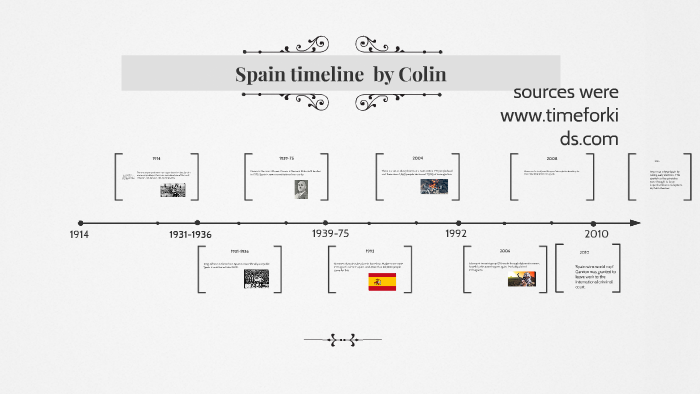 Spain timeline by Colin Downes on Prezi