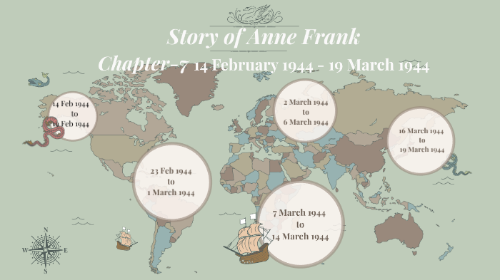 English by Sugam Raj Singh on Prezi