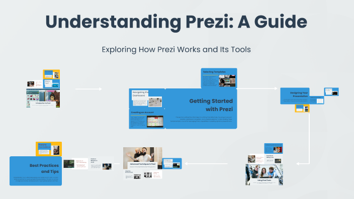 Understanding Prezi: A Guide by Levi McClain on Prezi
