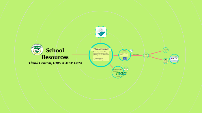 School Resources by on Prezi