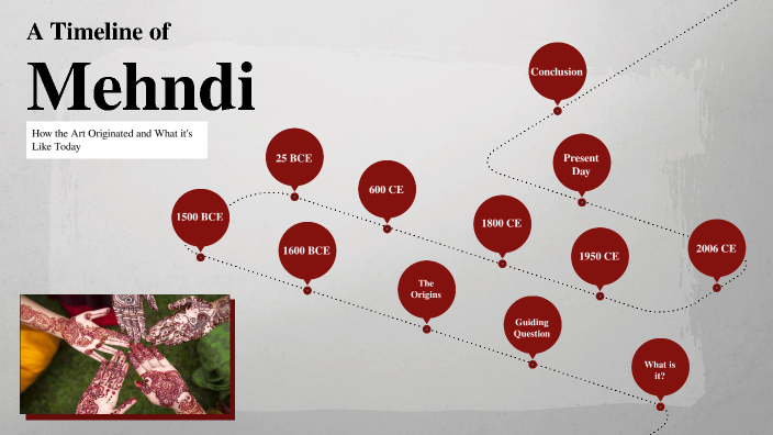 A Cultural Timeline by Danielle Denault on Prezi