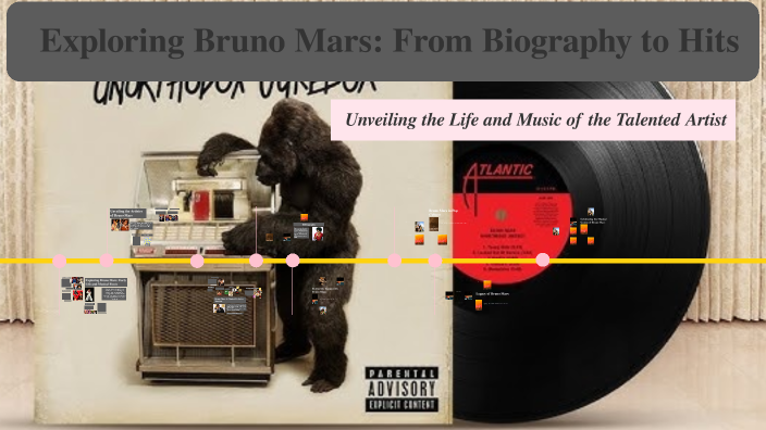 Exploring Bruno Mars: From Biography to Hits by kamilly santos on Prezi