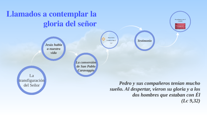 Llamados a contemplar la gloria del señor by Krista Bustamante on Prezi