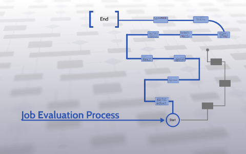 Job Evaluation Process by john mayer on Prezi