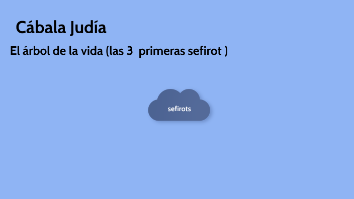 Cábala Judía by Oscar Hernández Molina on Prezi