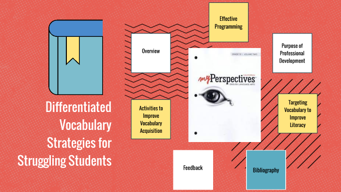 Differentiated Vocabulary Strategies for Struggling Students by ...