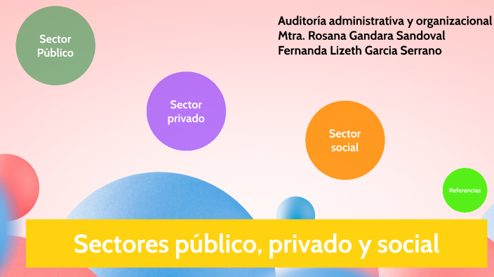Sectores público, privado y social by Fernanda L. Garcia Serrano on Prezi