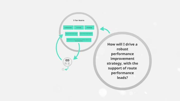 How Will I Drive A Robust Performance Improvement Strategy By Sanat Misra On Prezi