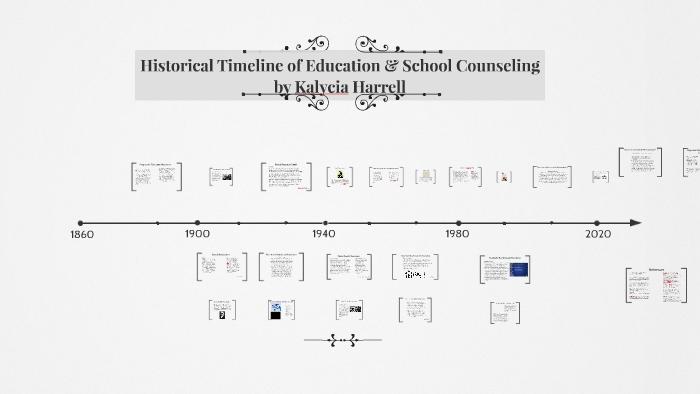 Historical Timeline of School Counseling by Kalycia Harrell on Prezi