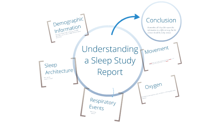 Reading a Sleep Study Report by Lutana Haan on Prezi