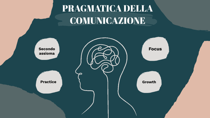 PRAGMATICA DELLA COMUNICAZIONE - SECONDO ASSIOMA by Ahlam Aklikim on Prezi