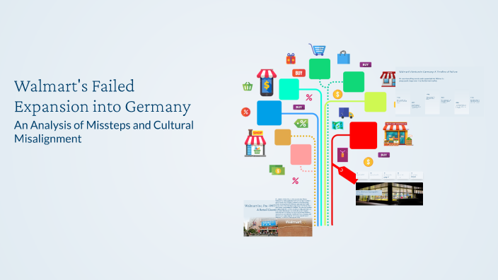 Walmart's Failed Expansion into Germany by Tejas S on Prezi