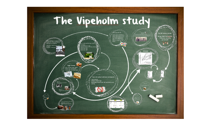 The Vipeholm study by Shama Hussin on Prezi