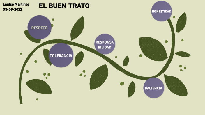 EL BUEN TRATO by Emilce Martinez on Prezi
