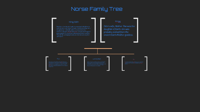 Norse Family Tree by kaitlyn kline