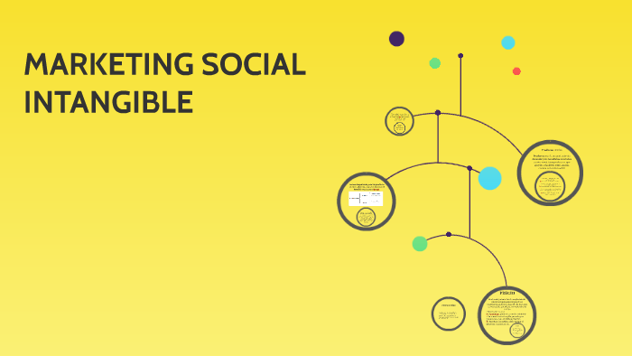 MARKETING SOCIAL INTANGIBLE by Alfonsina Yañez on Prezi