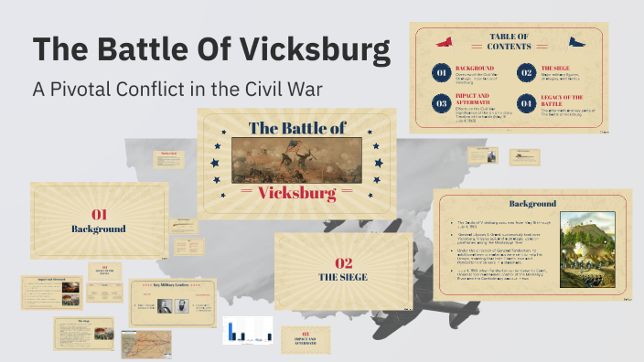 The Battle Of Vicksburg by ryker almagno on Prezi