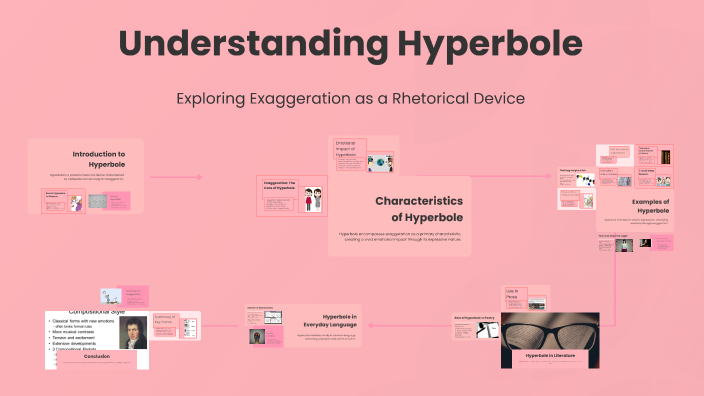 Understanding Hyperbole by Keira Putri Sudarsana on Prezi