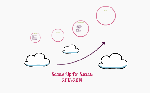 Saddle Up For Success by Samantha Hembree on Prezi