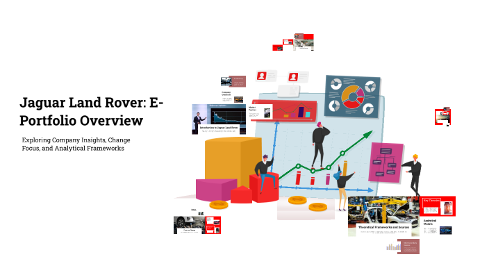 Introduction to Jaguar Land Rover by Gurmehar Singh on Prezi