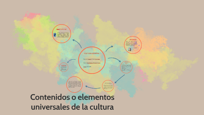 Contenidos o elementos universales de la cultura by Karla Melendez on Prezi