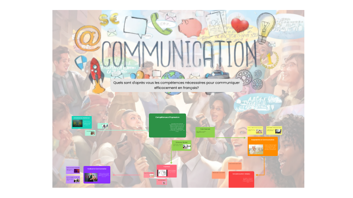 Compétences de Communication en Français by Lydia Vaillant on Prezi