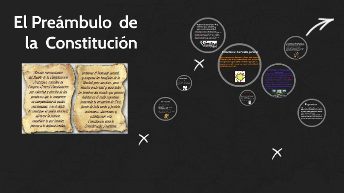 El preambulo de la constituacion by leandro gonzalez on Prezi