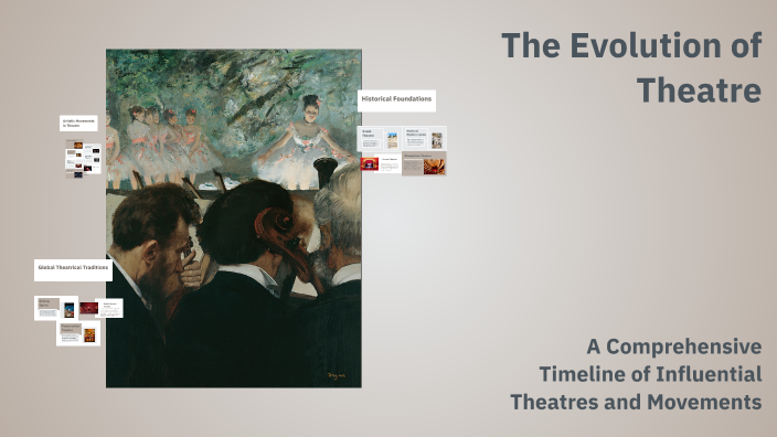 The Evolution of Theatre by Natalia Pineda on Prezi