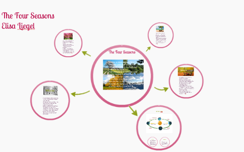 The Four Seasons by on Prezi