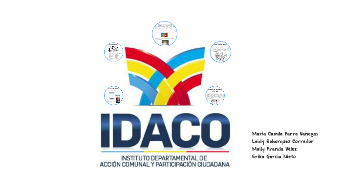 ¿QUÉ ES EL IDACO? by camila parra on Prezi