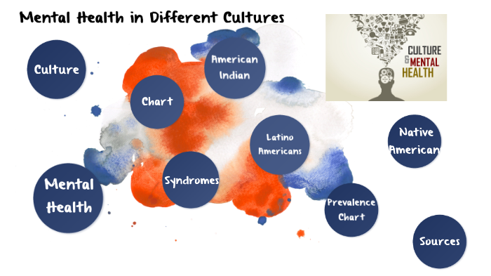 Cultural Perceptions on Mental Health by Allison Kriegler on Prezi