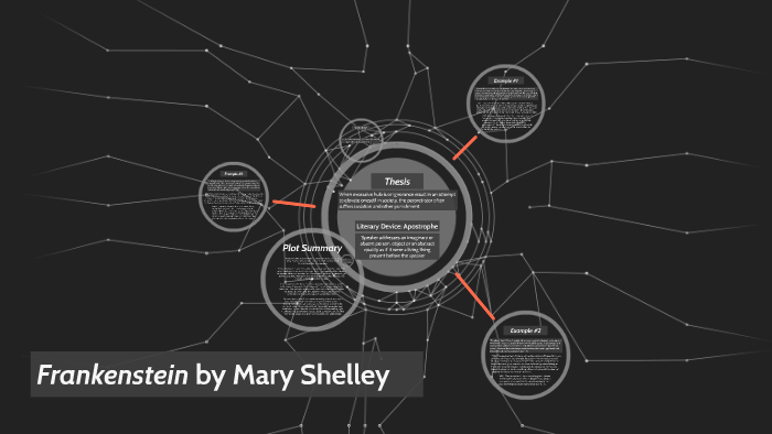 Frankenstein by Mary Shelley by Mason Stetler on Prezi