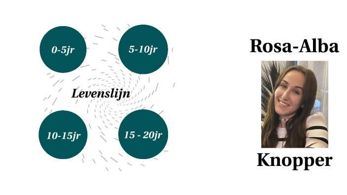 Levenslijn by Rosa Knopper on Prezi