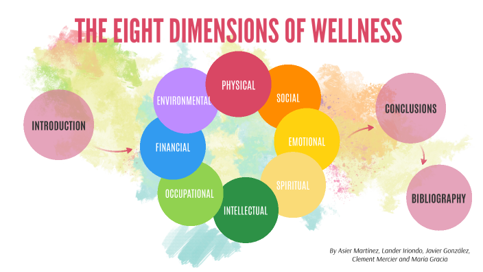 THE EIGHT DIMENSIONS OF WELLNESS by María Gracia on Prezi