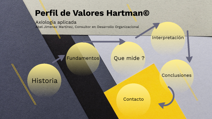 Perfil de Valores Hartman© by on Prezi