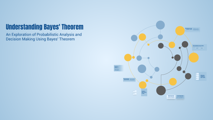 Understanding Bayes' Theorem by Prachi Gawde on Prezi