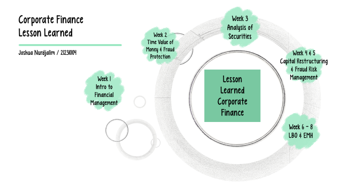 Corporate Finance Mindmap by introductory program on Prezi