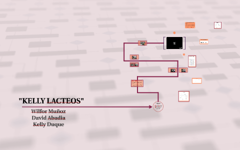 KELLY LACTEOS" by kelly duque