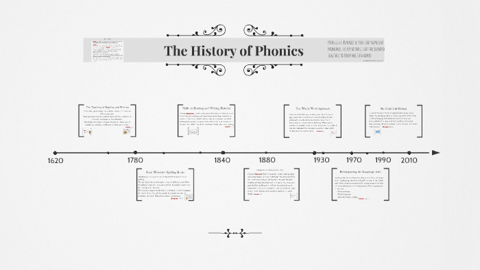 The History of Phonics by AnaLisa Carbajal on Prezi