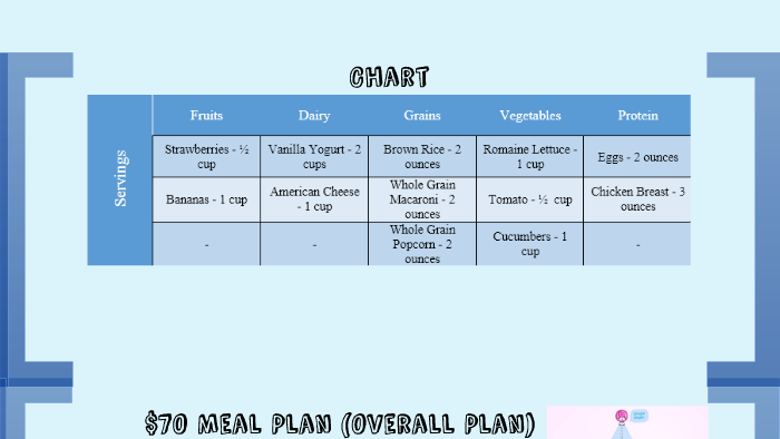 Nutrition Prezi by Trisha S on Prezi