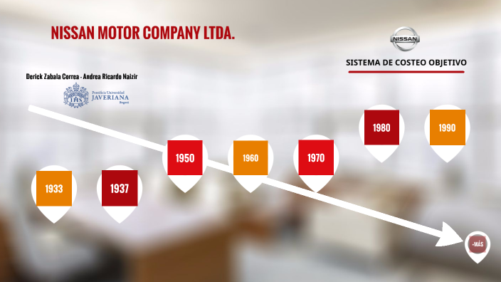 Nissa Motor Company by ANDREA RICARDO NAIZIR on Prezi