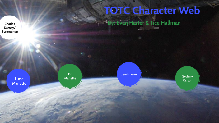 TOTC Character web by Evan Harter on Prezi