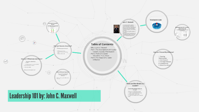 Leadership 101 by: John C. Maxwell by Natasha Quiring on Prezi