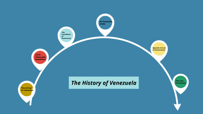 Venezuela Timeline by AKEMI YU on Prezi