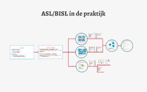 ASL/BISL in de praktijk by Ad Huige on Prezi